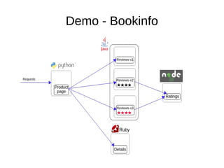 Istio | ODP | Cloud Computing | Internet