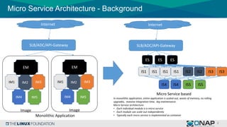ISTIO-Envoy-MutualTLS_v2.pptx | Cloud Computing | Internet