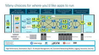 Istio Service Mesh | PPT