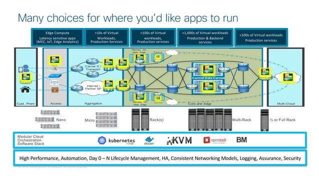 Istio Service Mesh | PPT | Free Download