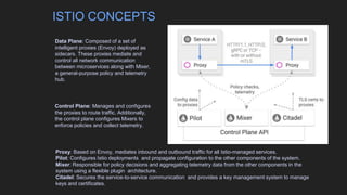 ISTIO Deep Dive | PPT