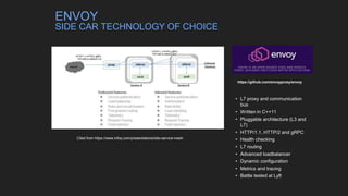 ISTIO Deep Dive | PPT