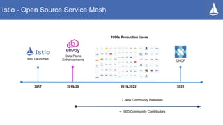 Istio Service Mesh for Developers and Platform Engineers | PDF | Cloud Computing | Internet