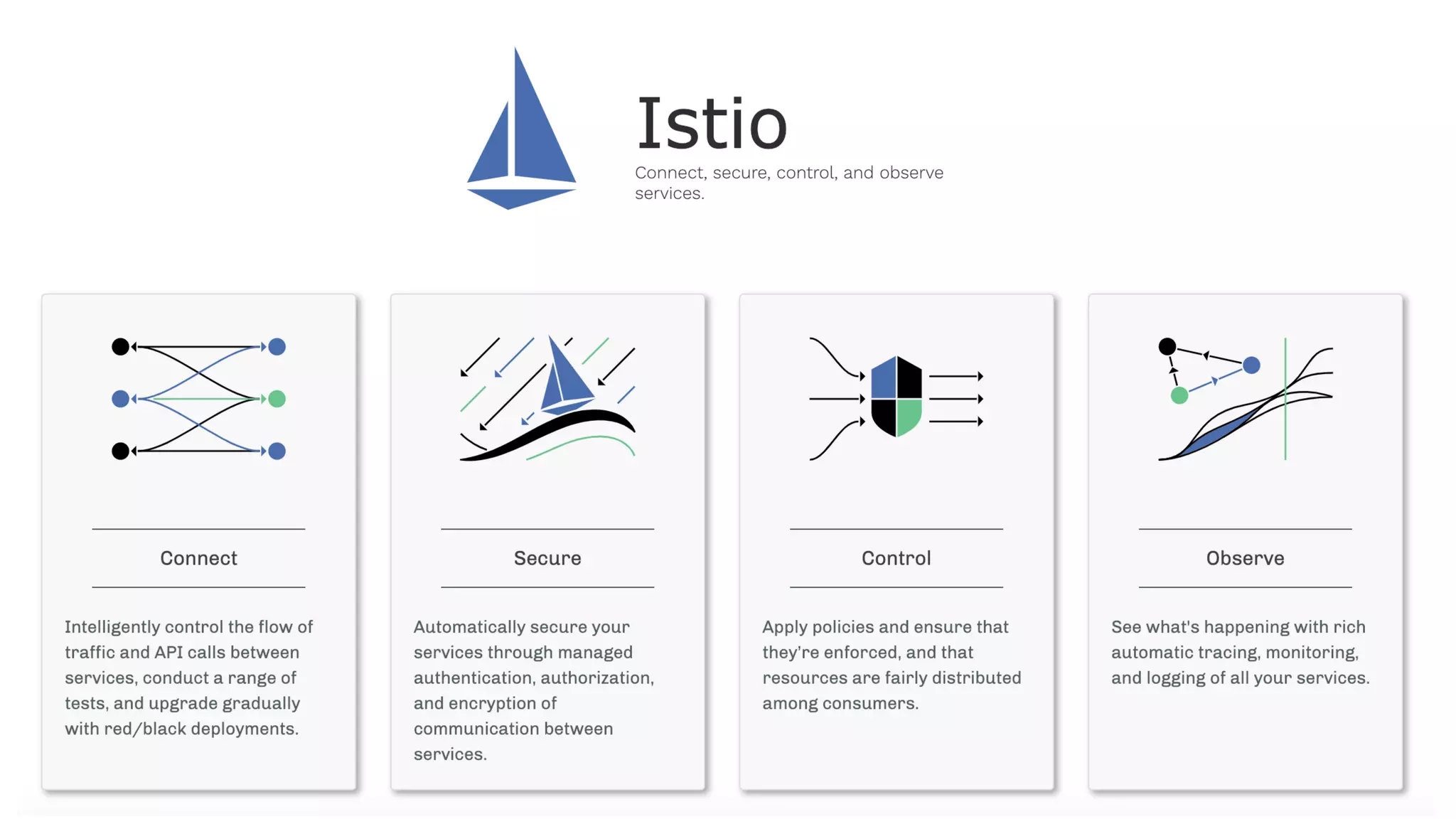 Istio Triangle Kubernetes Meetup Aug 2019 | PDF | Cloud Computing ...