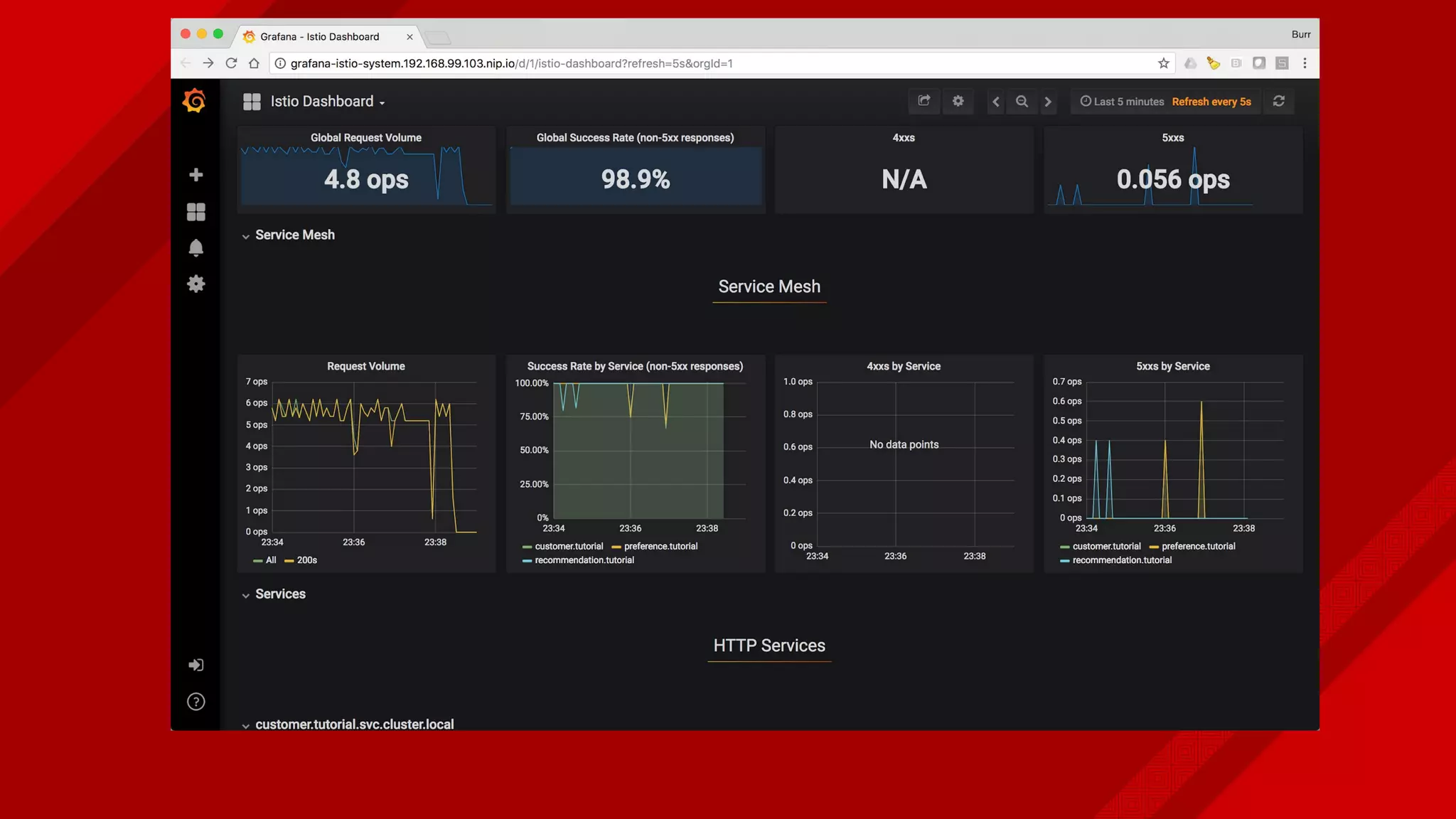 Introduction to Istio Service Mesh | PDF