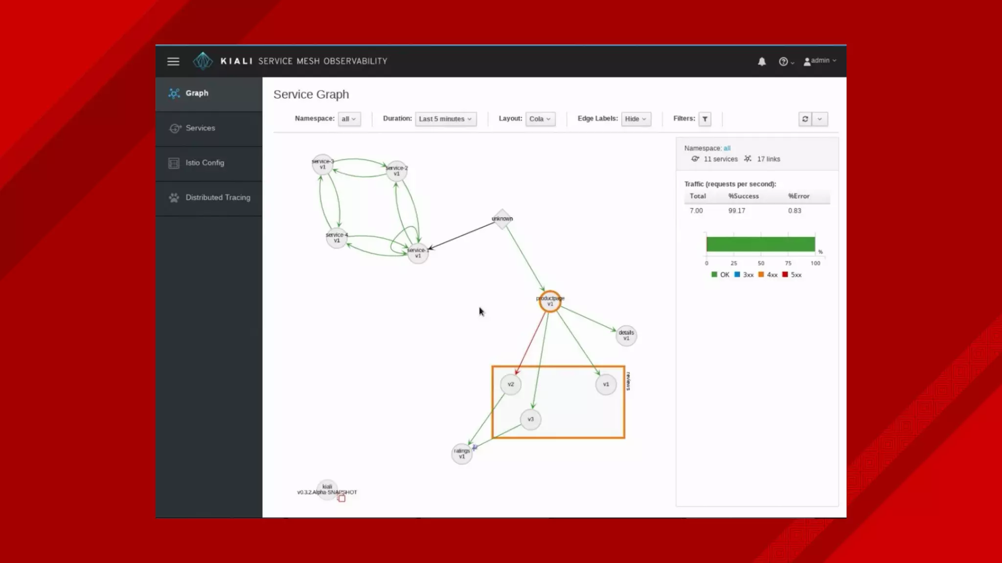 Introduction to Istio Service Mesh | PPT