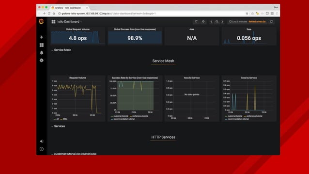 Introduction to Istio Service Mesh | PPT