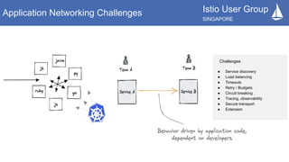 Istio Ambient Mesh in ACTION - Istio UG Singapore - 22June,2023 | PDF
