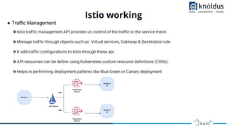 Istio and Kubernetes Relationship | PPT