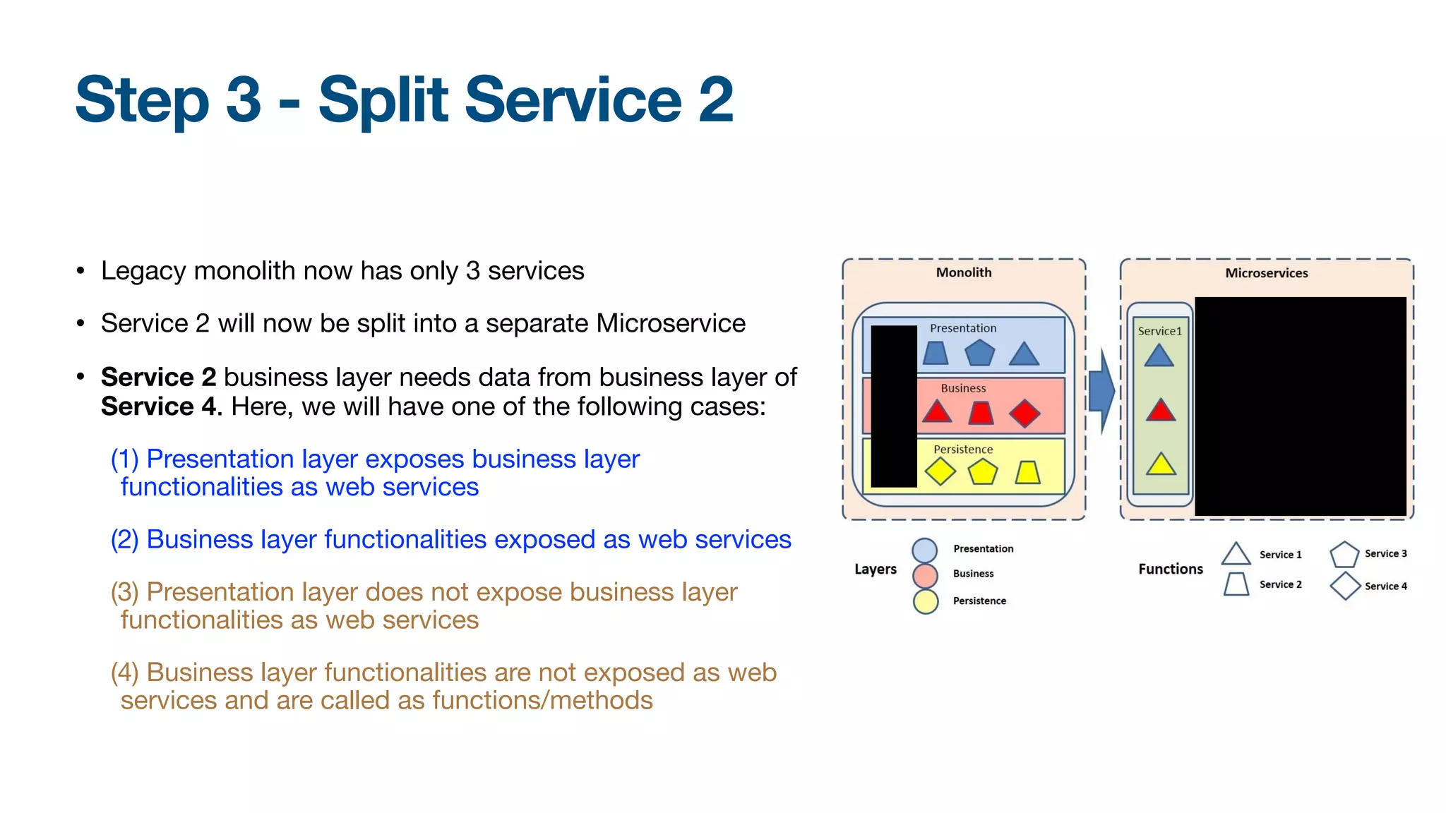Istio As An Enabler For Migrating Monolithic Applications To Microservices V13 Ppt