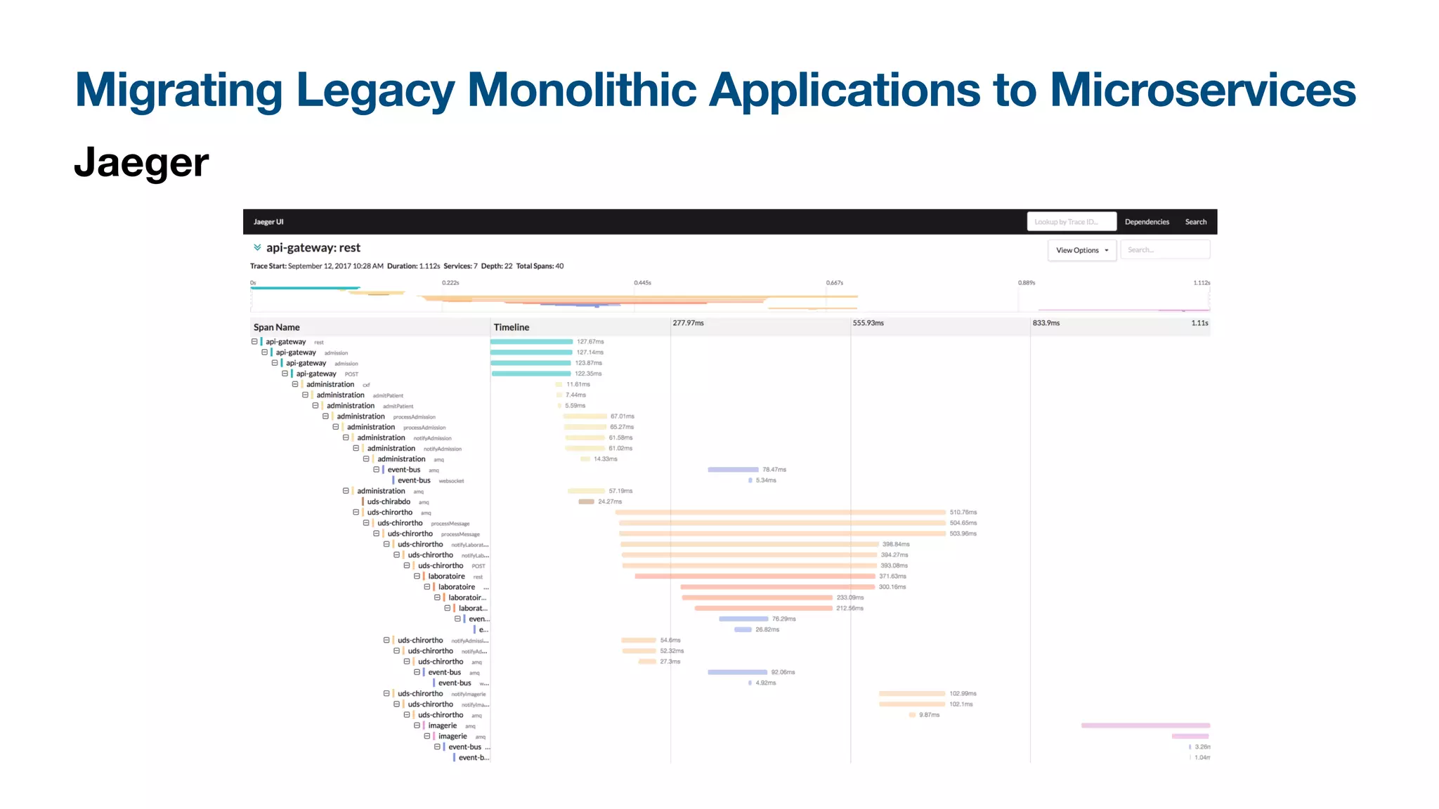 Istio As An Enabler For Migrating Monolithic Applications To Microservices V13 Ppt
