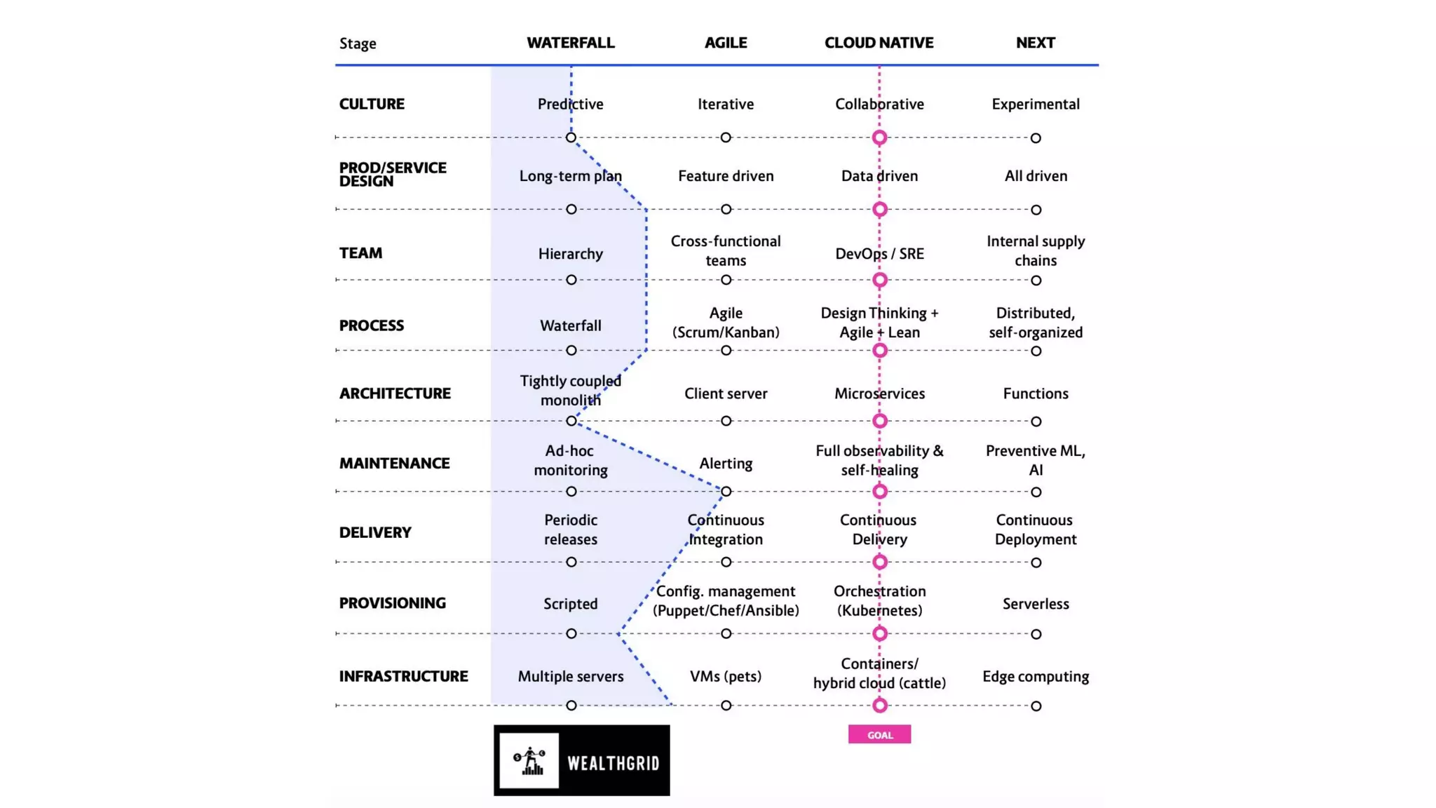 Istio As An Enabler For Migrating Monolithic Applications To Microservices V13 Ppt