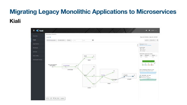 Istio As An Enabler For Migrating Monolithic Applications To Microservices V13 Ppt