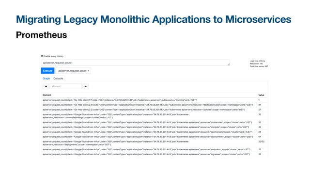 Istio As An Enabler For Migrating Monolithic Applications To Microservices V13 Ppt