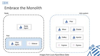 IstioD - From Microservices to Monolithic | PPT