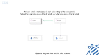 IstioD - From Microservices to Monolithic | PPT