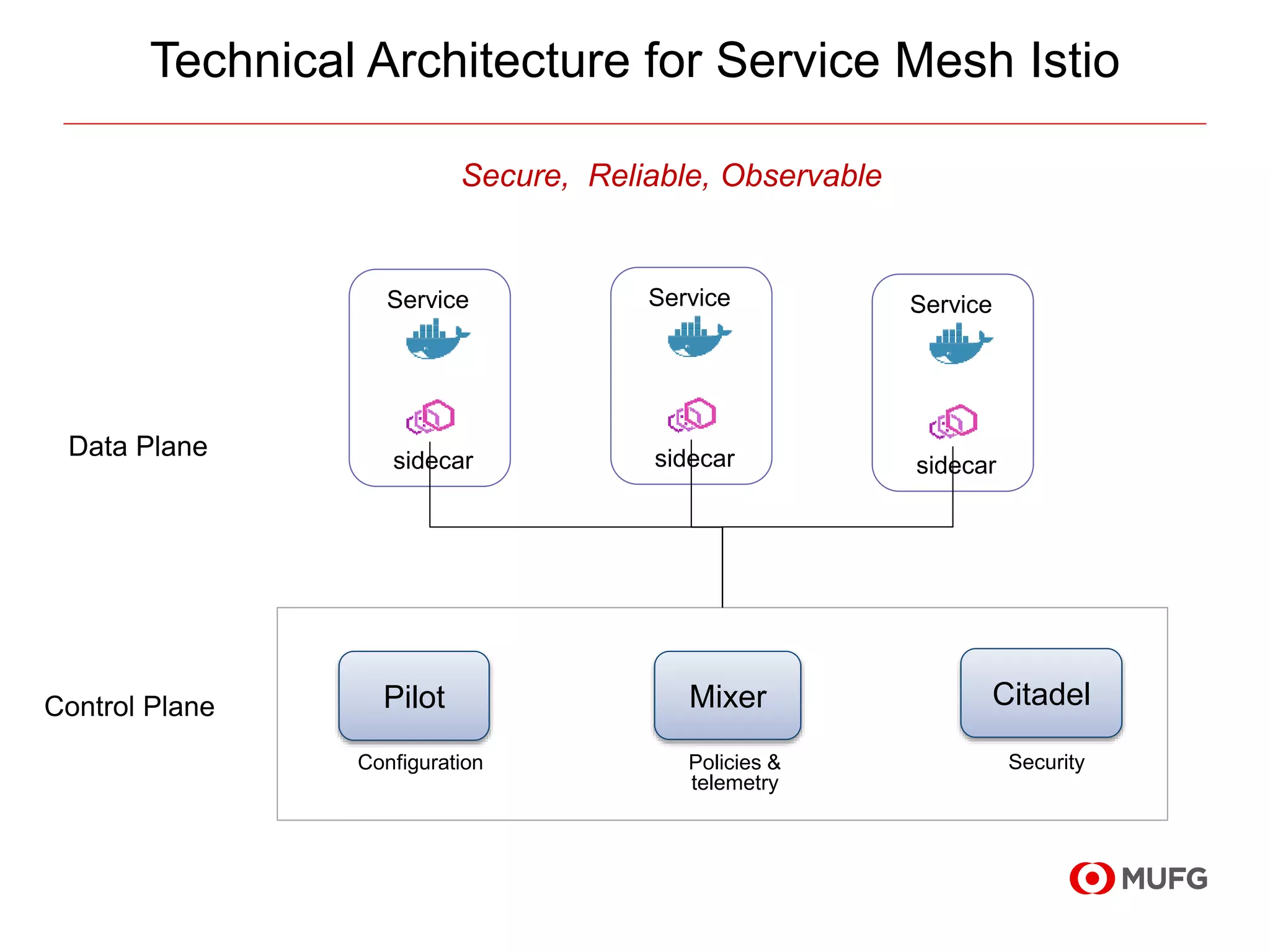 Service Mesh Istio in Containerization Journey | PPT