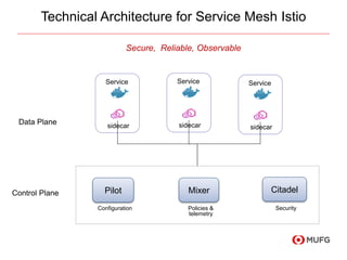 Service Mesh Istio in Containerization Journey | PPT