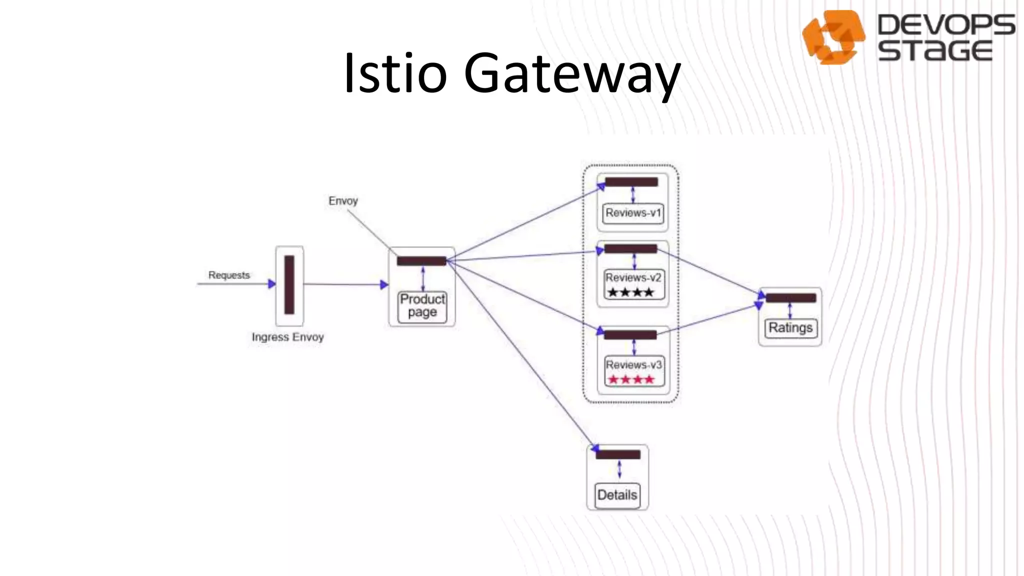 Istio Security Overview | PPT