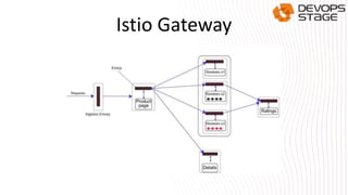 Istio Security Overview | PPT