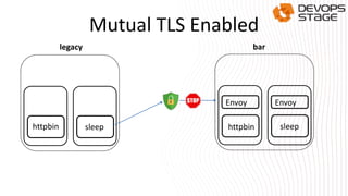 Istio Security Overview | PPT