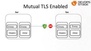 Istio Security Overview | PPT