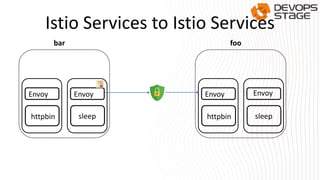 Istio Security Overview | PPT