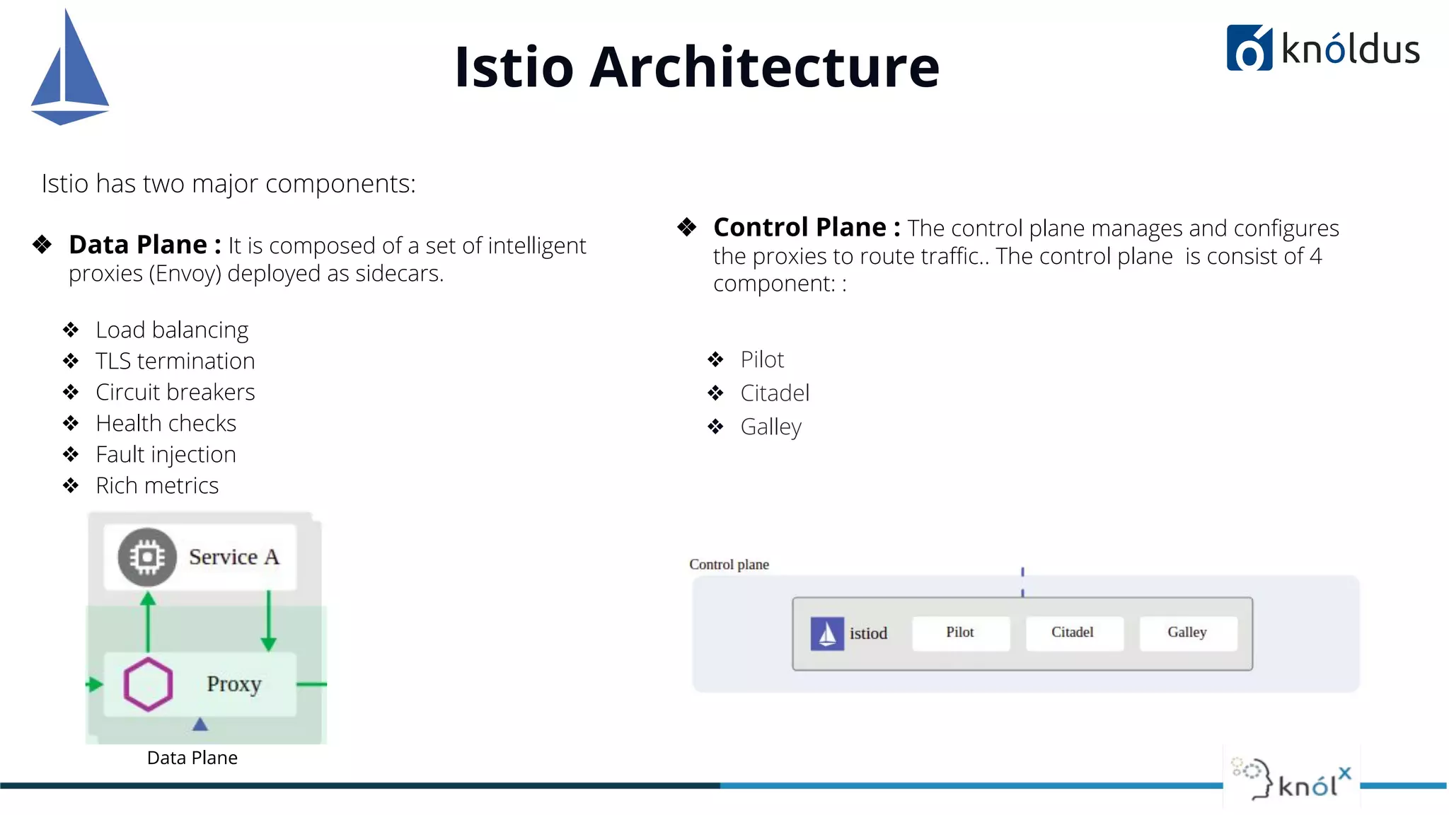 Istio : Service Mesh | PDF