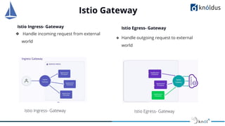 Istio : Service Mesh | PDF