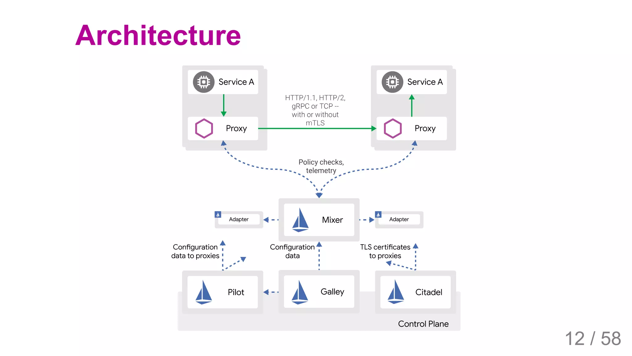 Istio Service Mesh Introduction Pdf Cloud Computing Internet