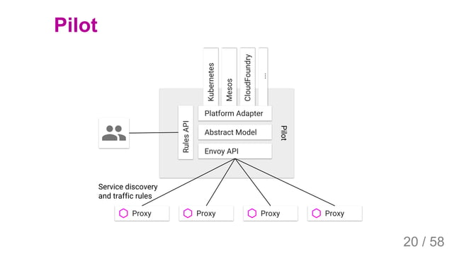Istio service mesh introduction | PDF | Cloud Computing | Internet