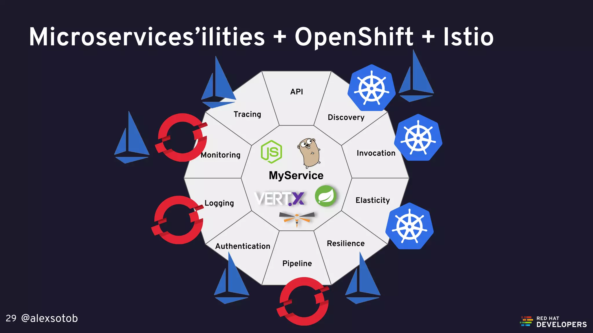 Istio Service Mesh & pragmatic microservices architecture | PPT