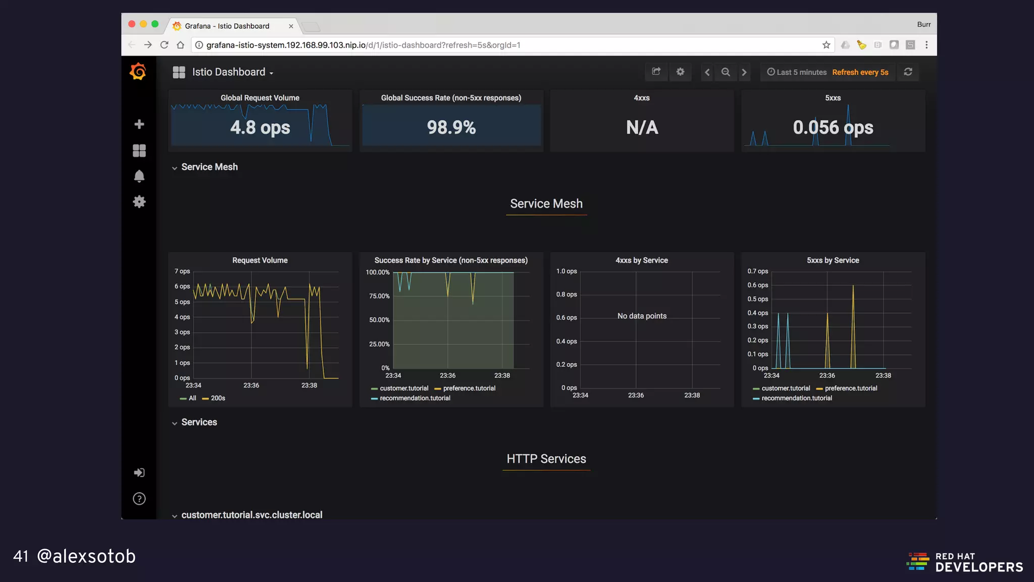 Istio Service Mesh & pragmatic microservices architecture | PPT