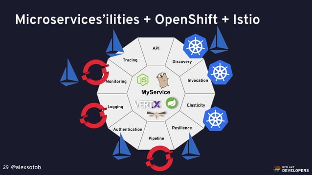 Istio Service Mesh & pragmatic microservices architecture | PPT