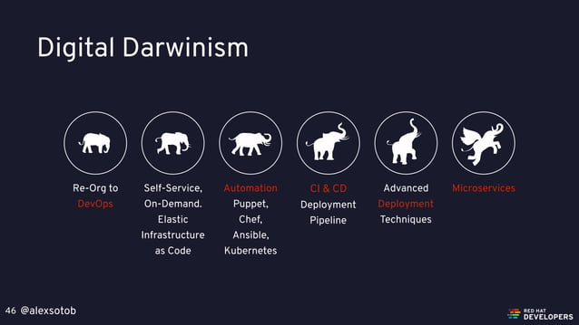 Istio Service Mesh And Pragmatic Microservices Architecture Ppt