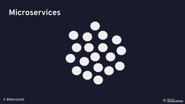 Istio Service Mesh And Pragmatic Microservices Architecture Ppt
