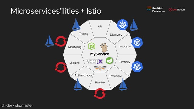 Improving Security With Istio Devnation Tech Talk Pdf Cloud
