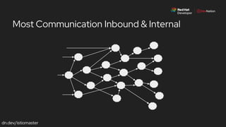 Improving security with Istio | DevNation Tech Talk | PDF | Cloud Computing | Internet
