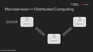 Improving security with Istio | DevNation Tech Talk | PDF