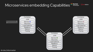 Improving security with Istio | DevNation Tech Talk | PDF