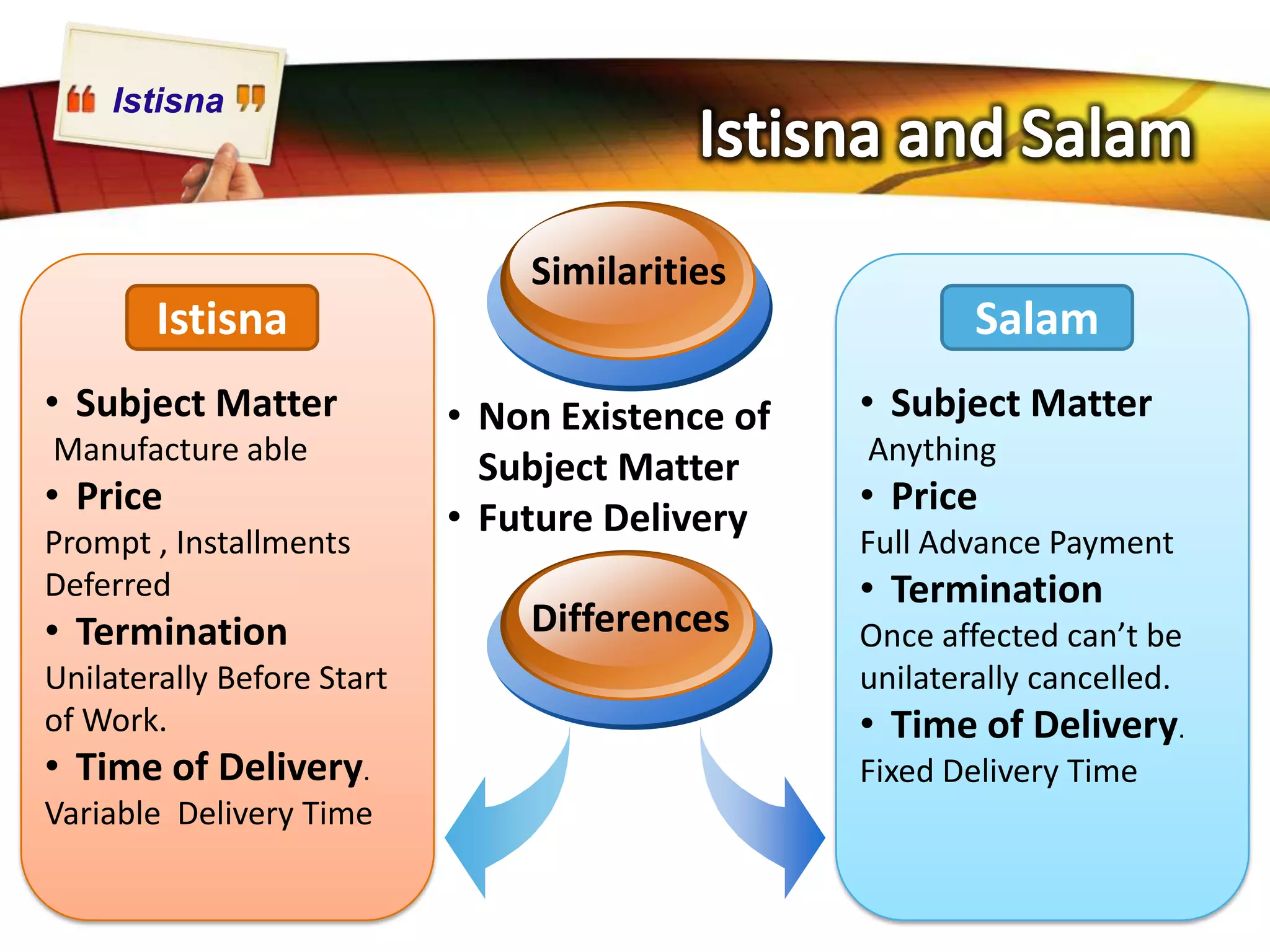 Istisna v final by wasimullah | PPTX | Business Accounting & Finance | Business