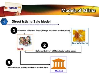 Istisna v final by wasimullah | PPTX | Business Accounting & Finance ...
