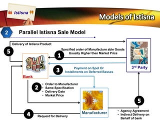 Istisna v final by wasimullah | PPTX