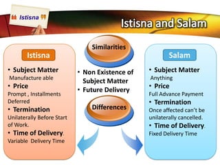 Istisna v final by wasimullah | PPTX