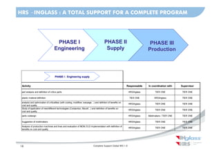 HRS Flow Presentation | PDF