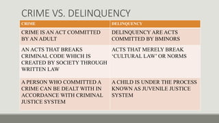 IST LCTURE IN JUVENILE DELINQUENCY.pptx