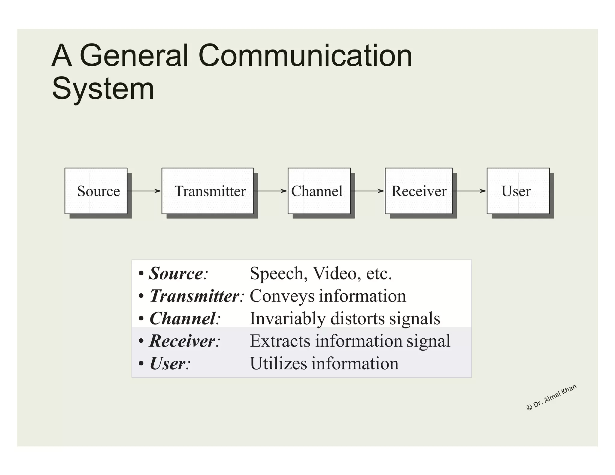 Digital Communications Lecture 1 Ppt