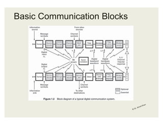 Digital Communications Lecture 1 | PDF