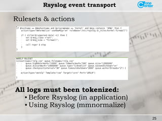 Logitoring - log-driven monitoring and the Rocket science | PPT