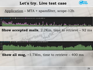 Logitoring - log-driven monitoring and the Rocket science | PPT